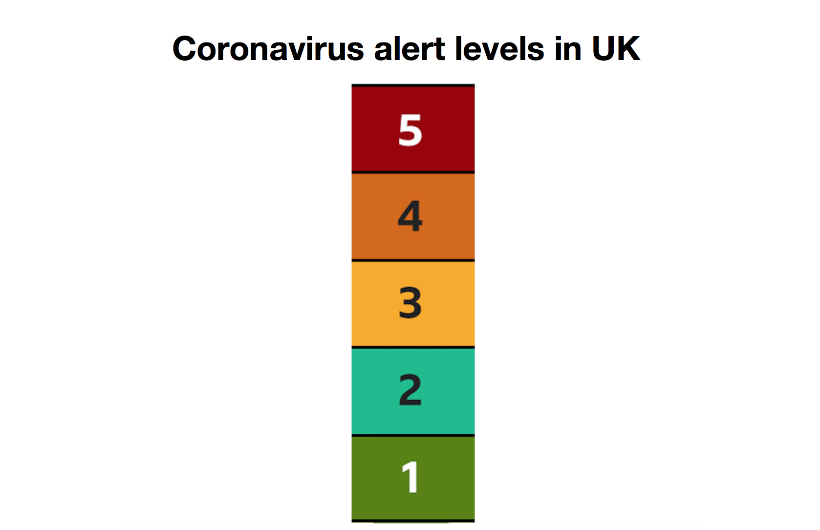 Asian Express Newspaper - How does the Covid-19 alert level system work?